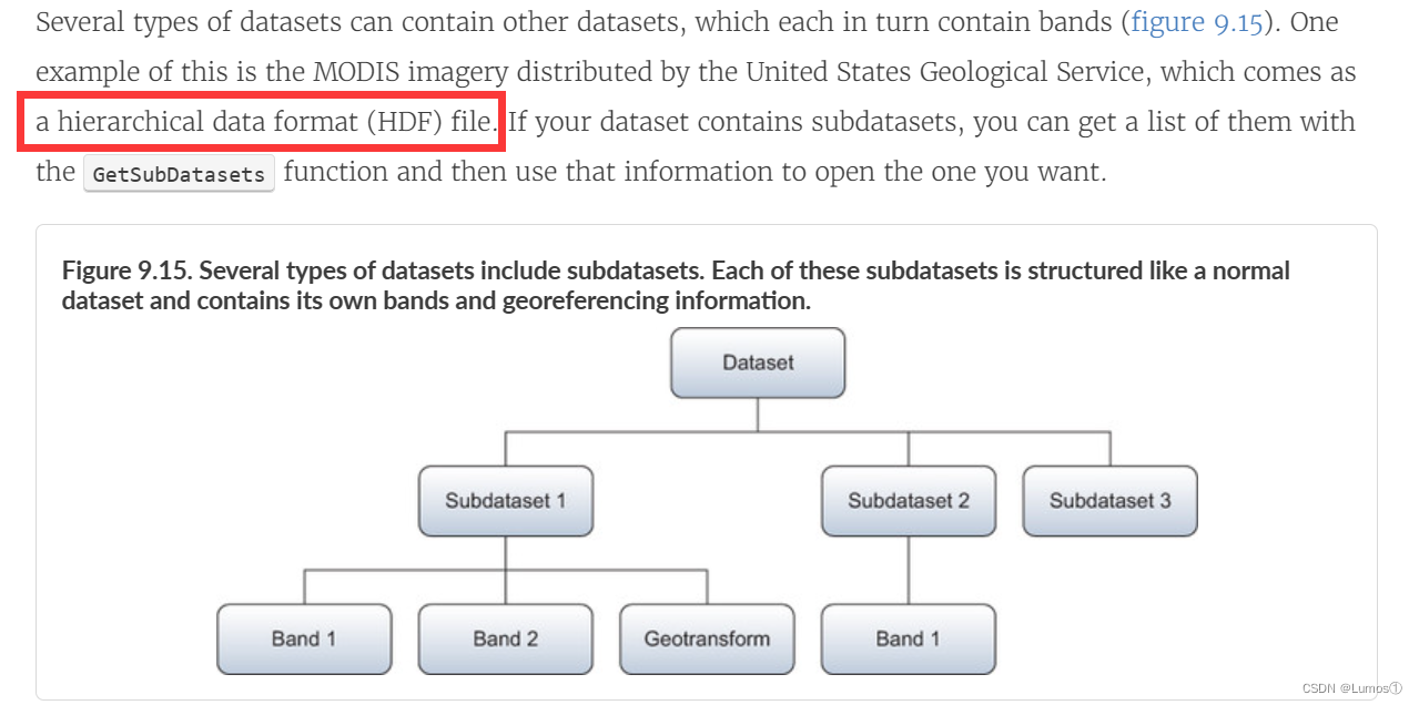 GDAL 查看hdf文件（5）_gdal hdf-CSDN博客