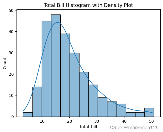 python数据分析——seaborn绘图1_seaborn csv-CSDN博客