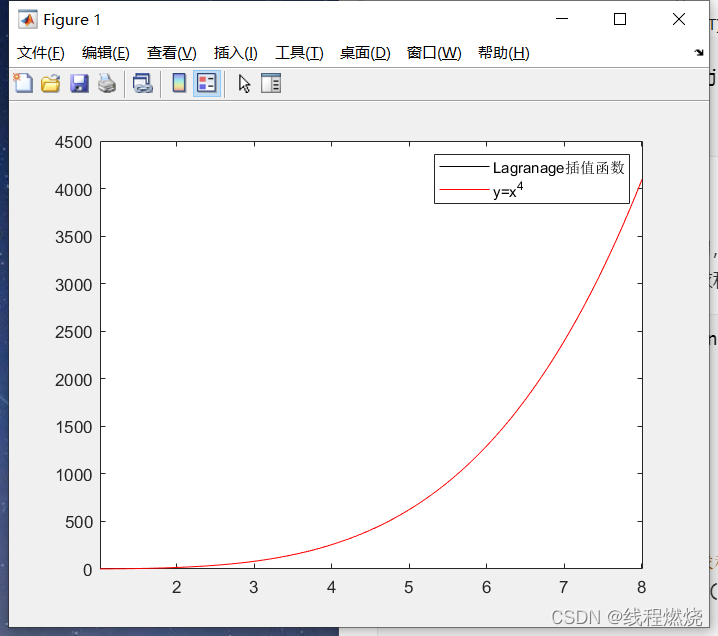 matlab：Lagrange插值函数构造_lagrange基函数-CSDN博客