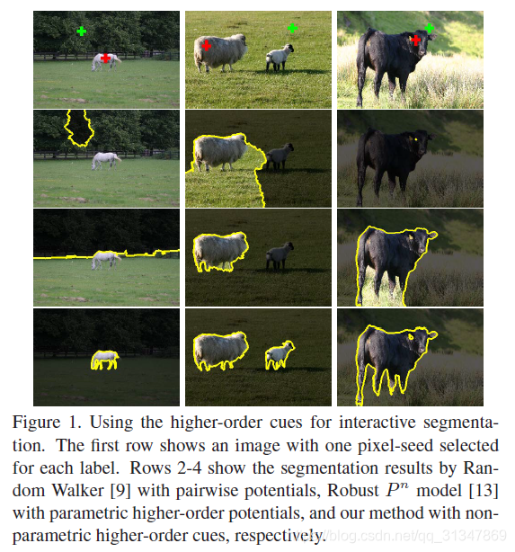 【论文整理】Interactive Segmentation_interactive segmentation of radiance fields-CSDN博客