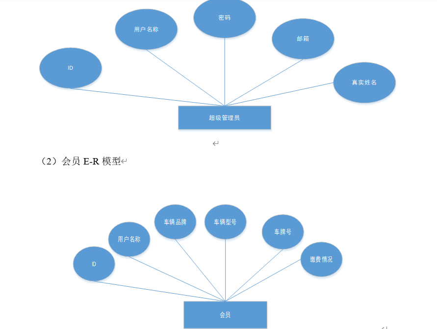 50基于ssm的停车场管理系统的设计与实现基于ssm Mysqljava设计与实现可运行源码数据库lw毕业设计管理系统计算机