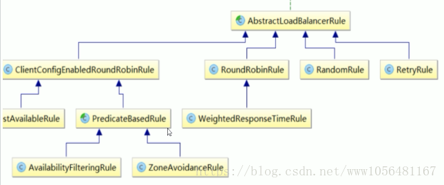 【Ribbon篇四】Ribbon核心组件IRule（3）-CSDN博客