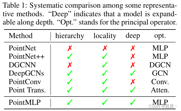 Point MLP 文章详解_pointmlp-CSDN博客