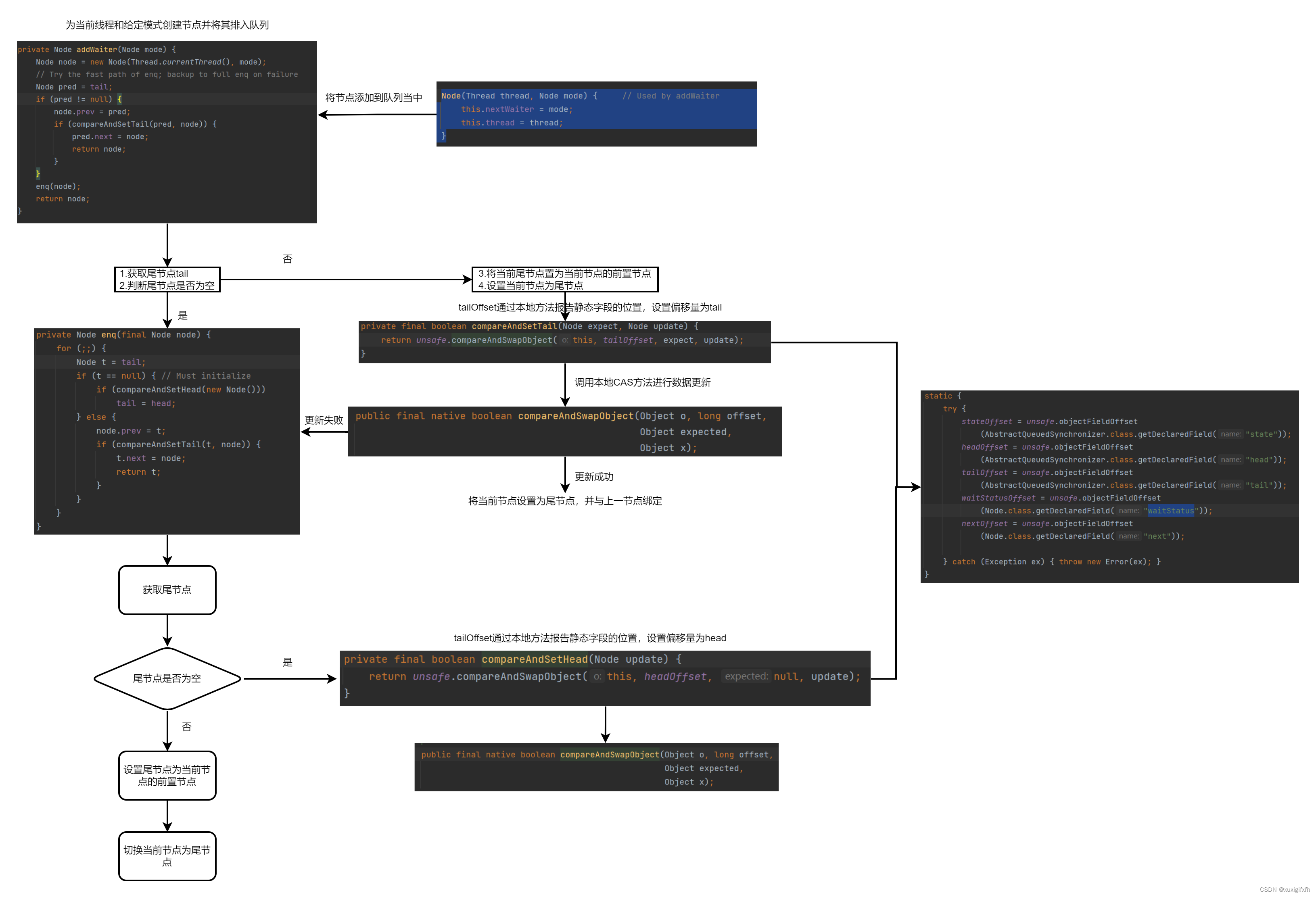 AQS(AbstractQueuedSynchronizer)源码阅读-CSDN博客