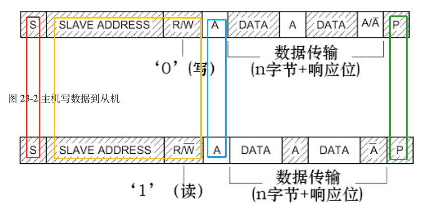 ＜通信接口篇＞ I2c读写时序分析and实现思路i2c读数据时钟 Csdn博客 1172