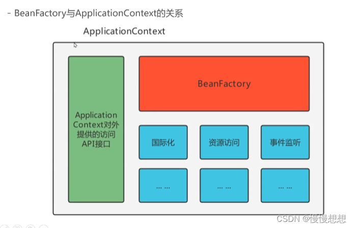 ApplicationContext快速入门&& 与BeanFactory的关系-CSDN博客