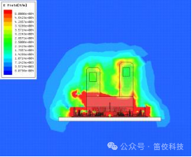 ANSYS EMC解决方案与经典案例_ansys电磁兼容仿真与场景应用案例实战 pdf-CSDN博客