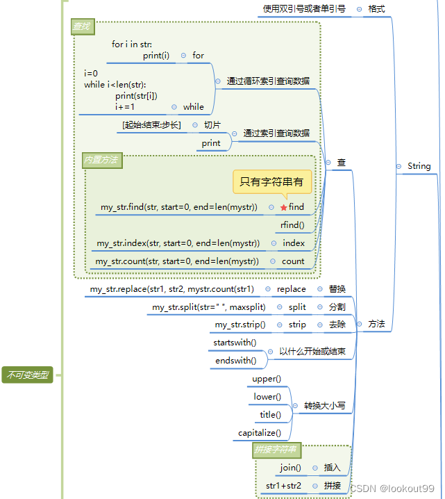 Day22 Python数据类型（上）-CSDN博客