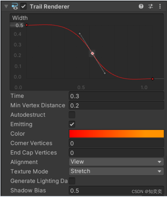 Unity TrailRenderer实现拖尾_unity trailrender问题-CSDN博客