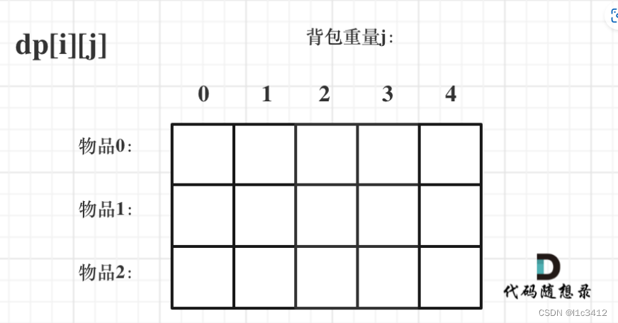 Leetcode 动态规划 0 1背包经典问题leetcode 01背包问题题目编号 Csdn博客