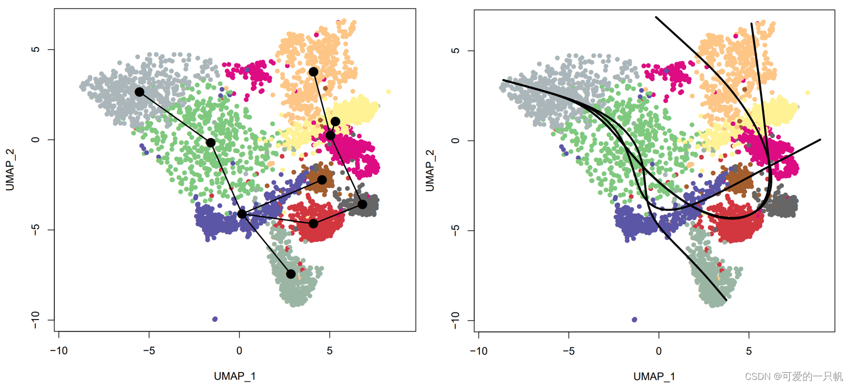 Slingshot | 查看单个轨迹_slingshot拟时序-CSDN博客