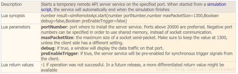 深度解析V-REP Remote API (MATLAB) 的应用_matlab vrep 没有remoteapi.m-CSDN博客
