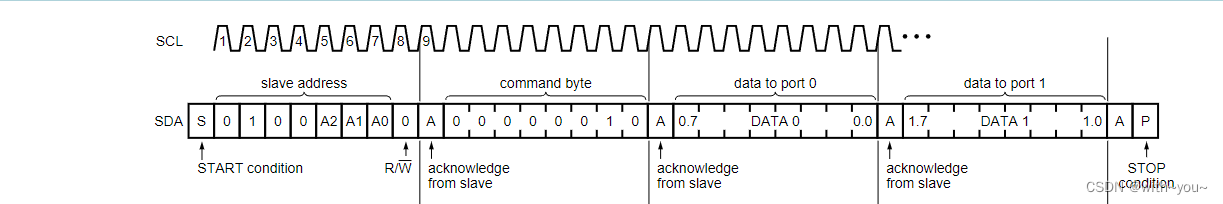 PCA9555 Studying-CSDN博客