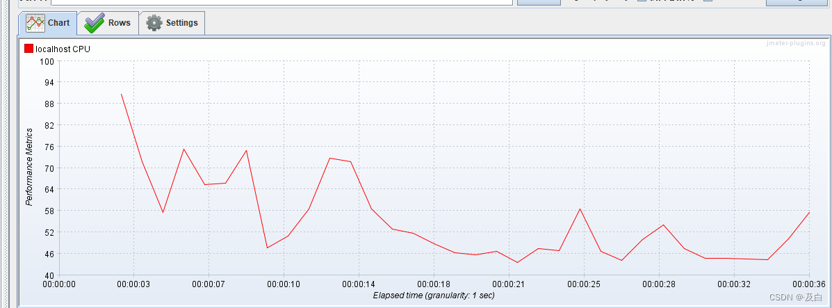 Jmeter进行压测perform监控cpu的最详细步骤,及可能出现的_jmete压测查看服务器cpu-CSDN博客