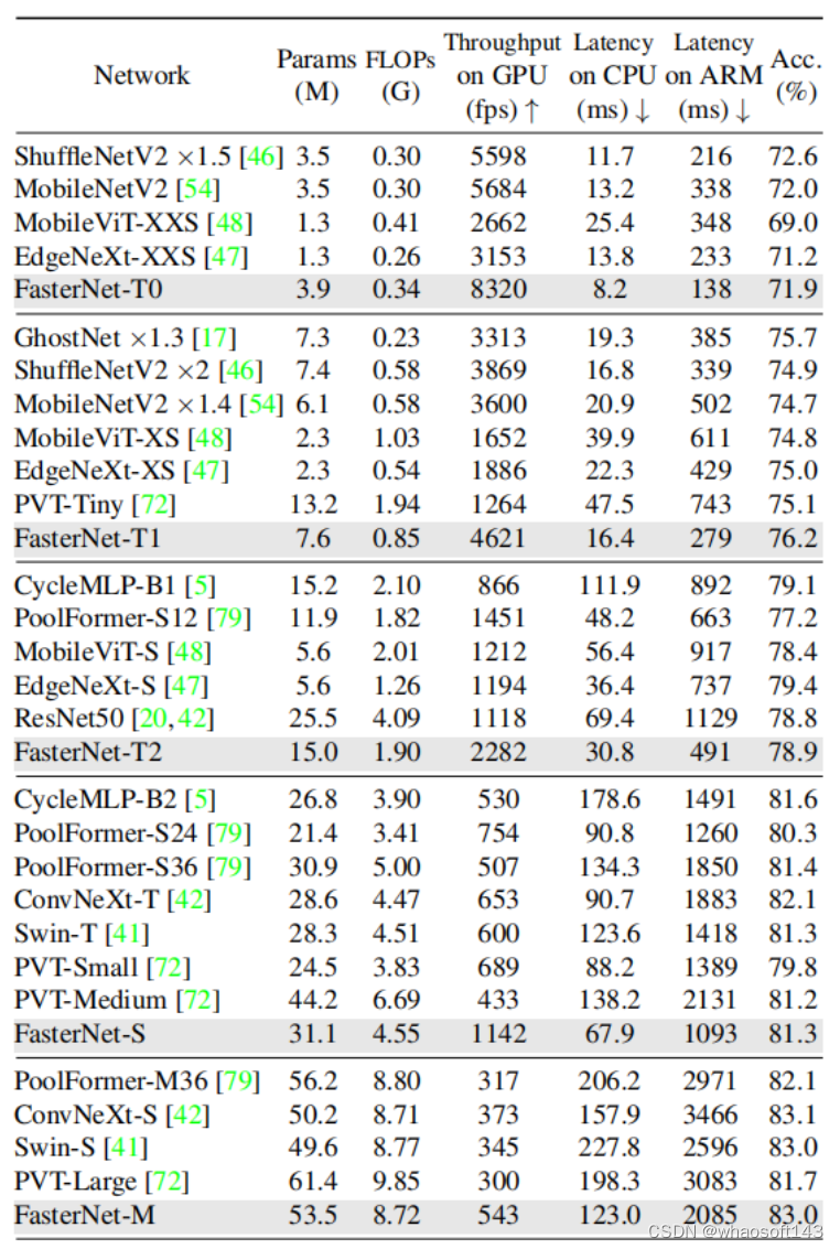 FasterNet-CSDN博客