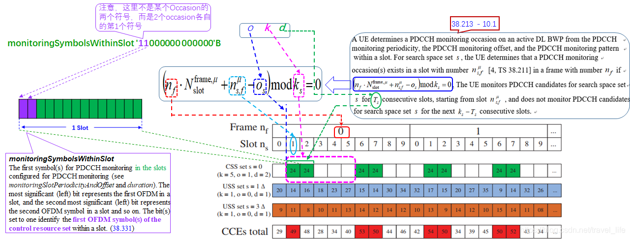 5G NR - PDCCH学习笔记5 - 时频资源的确定_在5gnr中pdcch时频域位置的确定与什么因素有关-CSDN博客