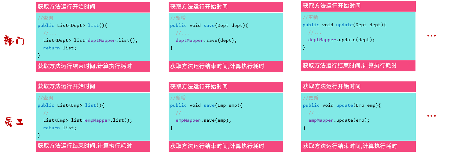 SpringBootWeb AOP管理_springboot web项目aop-CSDN博客