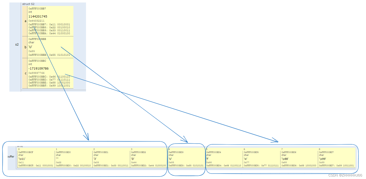 c语言tips-c语言结构体属性之__attribute__((packed))_结构体 packed-CSDN博客