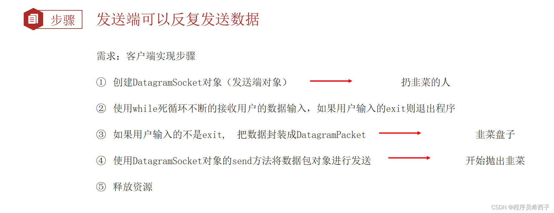 Java面向对象-网络编程(通信)_java网络通信-CSDN博客