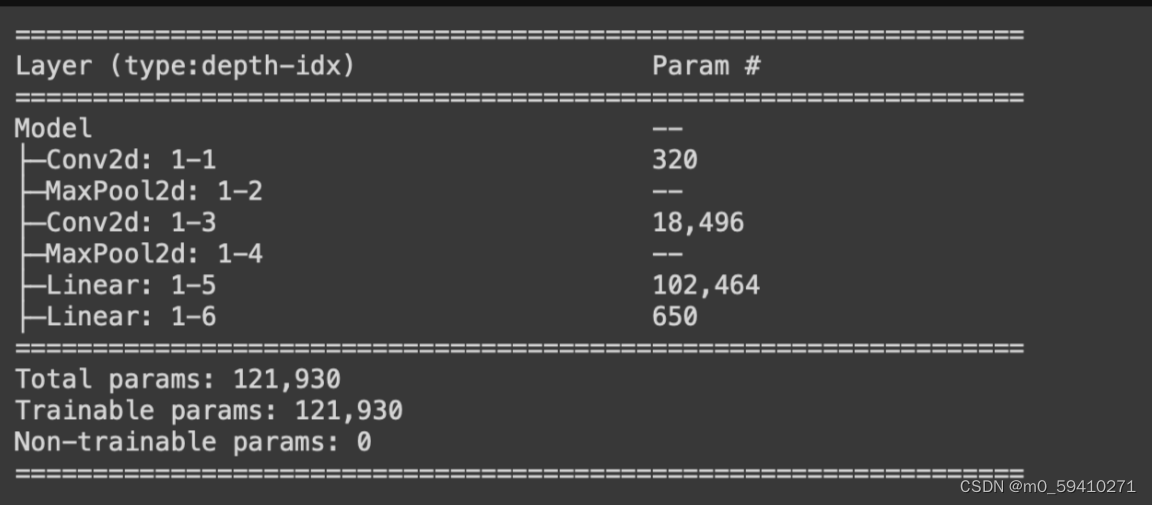 第P1周：Pytorch实现mnist手写数字识别-CSDN博客