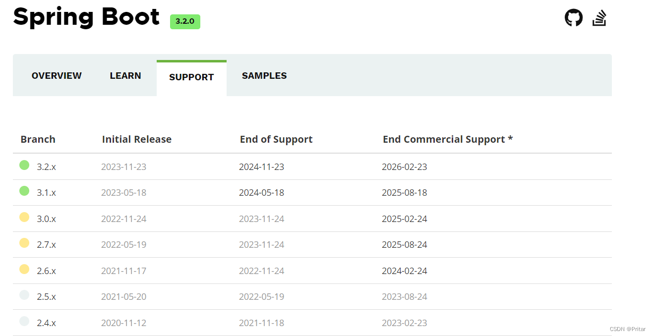 新增的JDK17语法特性_jdk17语法糖-CSDN博客