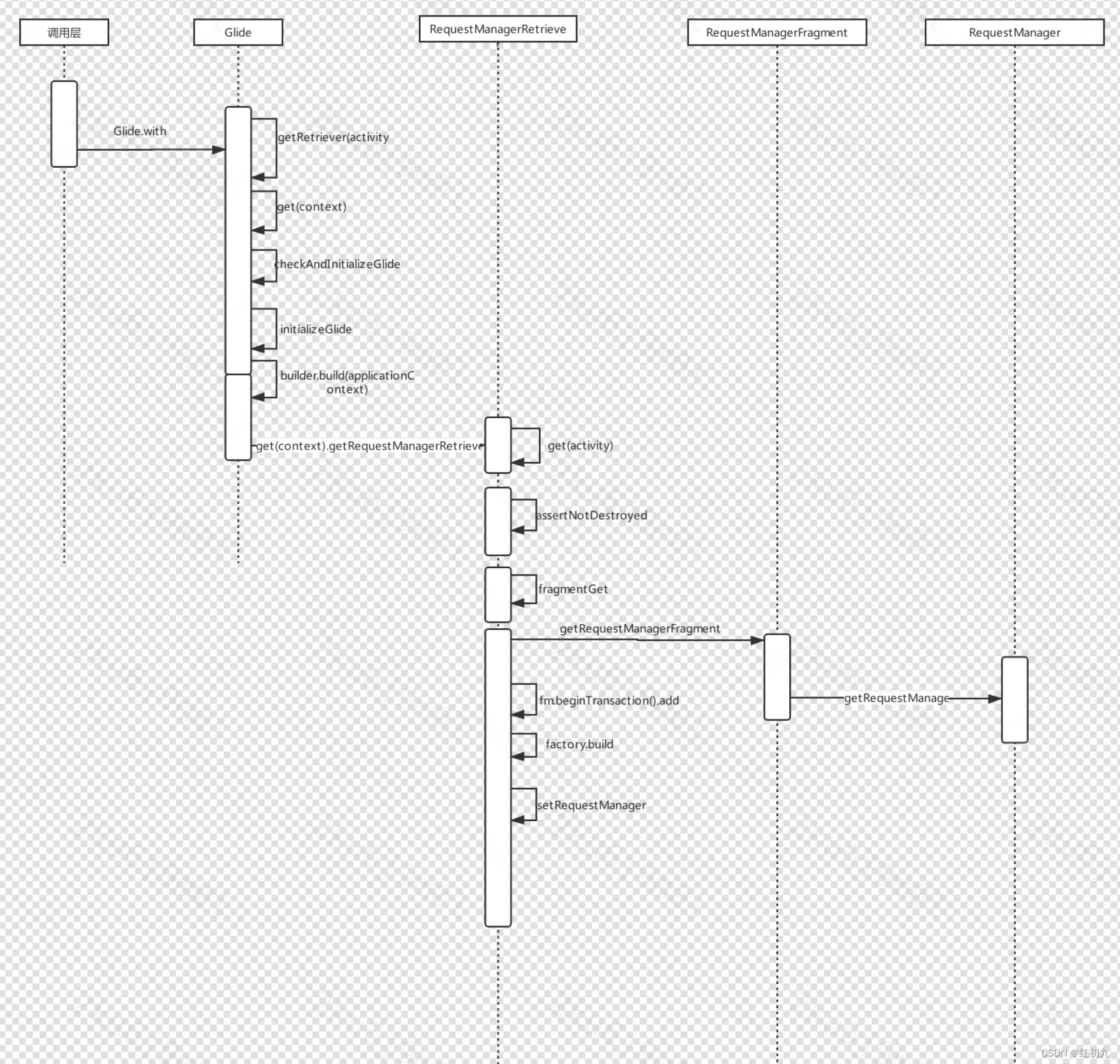 Glide源码_failed to connect or obtain data, status code: -1-CSDN博客