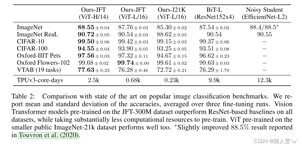 【ViT系列（1）】《AN IMAGE IS WORTH 16X16 WORDS:TRANSFORMERS FOR IMAGE ...