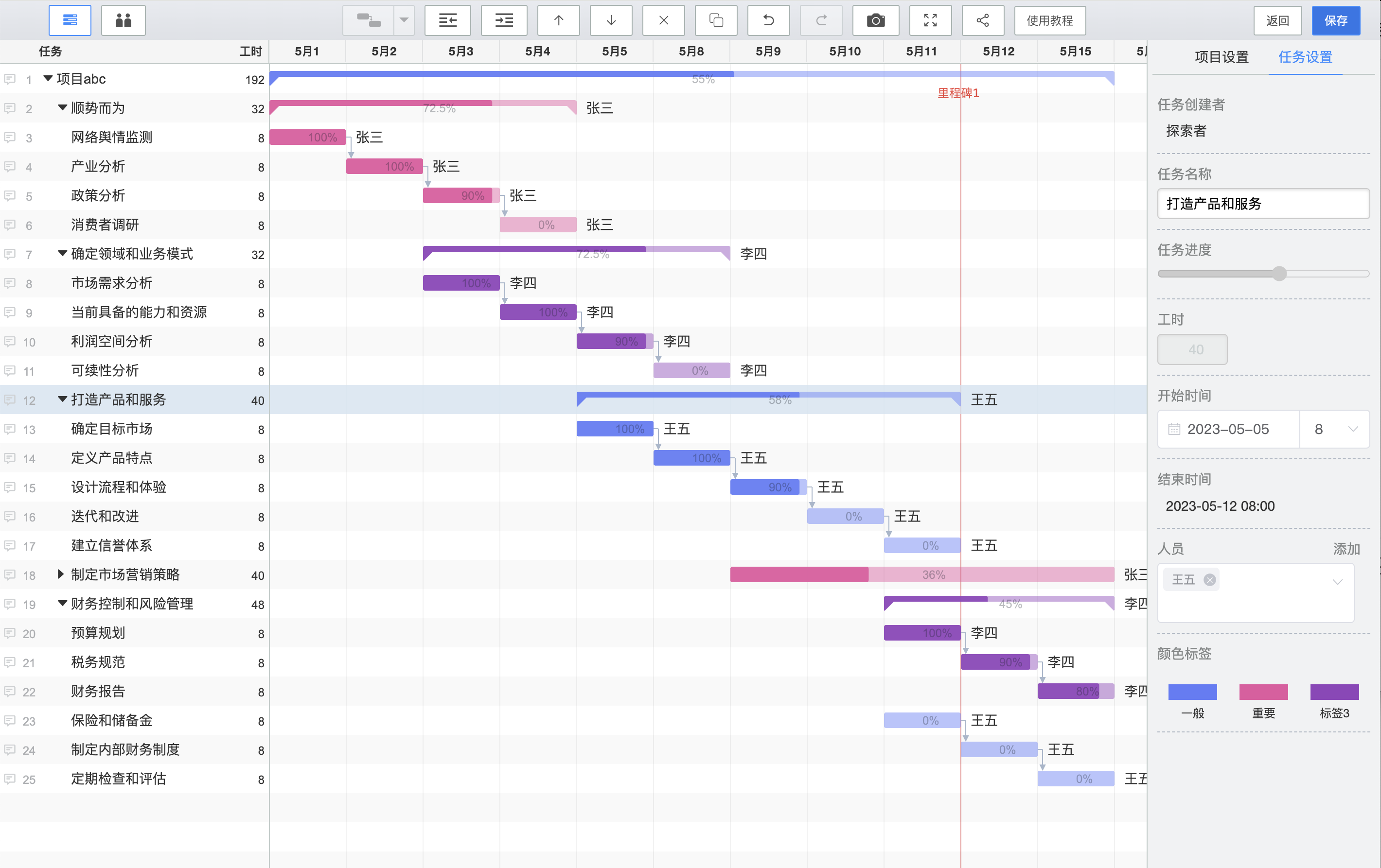 甘特图是什么，怎么制作？一文让你看懂_甘特图csdn-CSDN博客