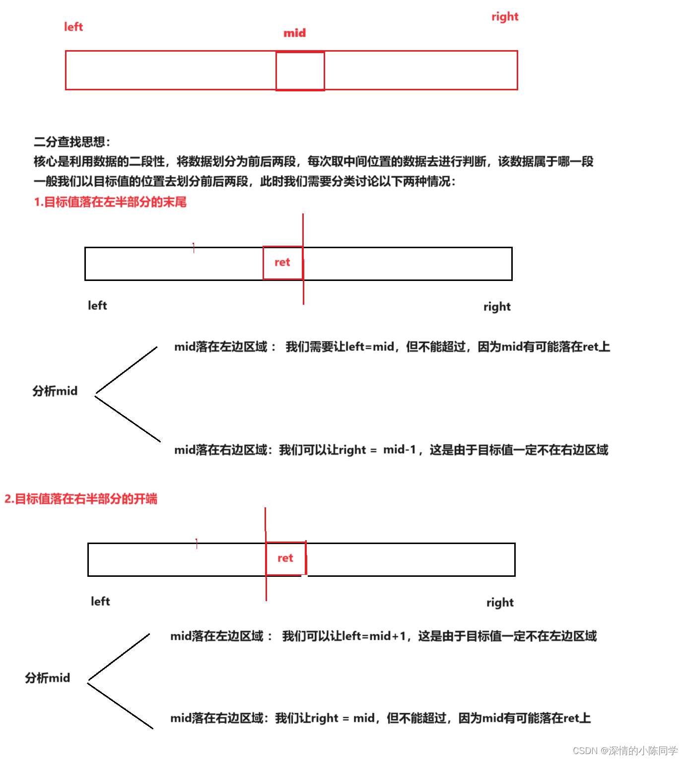 C算法——二分法查找二分查找c Csdn博客 5303