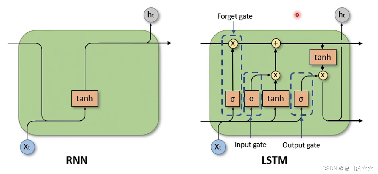 Mamba_rnn推理为什么快-CSDN博客