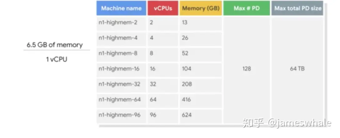 GCP谷歌云总结_google gcp-CSDN博客