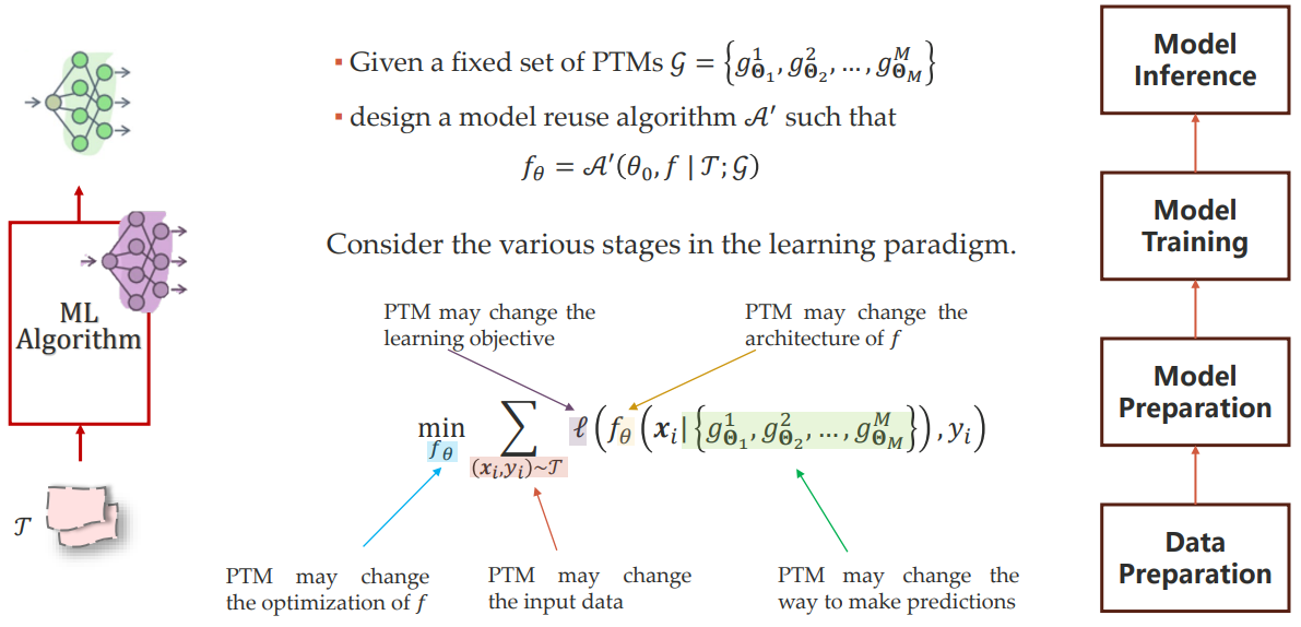 AAAI24 - Model Reuse Tutorial-CSDN博客