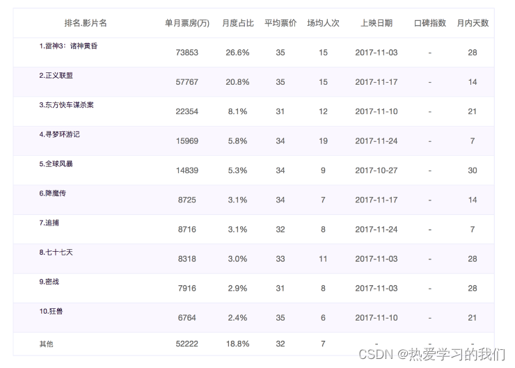 Matplotlib续集—绘制统计图统计各个分类字段的数量选择合适的图表进行展示使用 Matplotlib Csdn博客