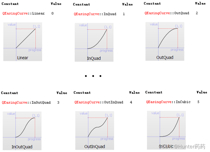 Qt动画框架与状态机实现详解-CSDN博客