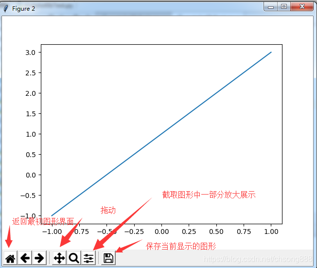 Matplotlib学习笔记(一)_x = np.linspace(-1,1,50)-CSDN博客