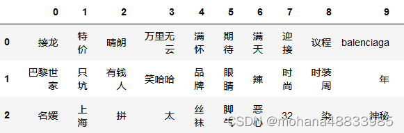 透视表 df.explode pivot 展开 dataframe 聚合的列表 list 展开 如何把dataframe中的列表按列展开 dataframe list元素展开 依次展开为多列 ...