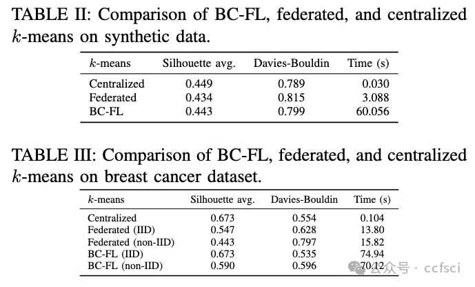 最新区块链论文速读--CCF C会议 TrustCom 2023 共30篇 附pdf下载 （3/6）-CSDN博客