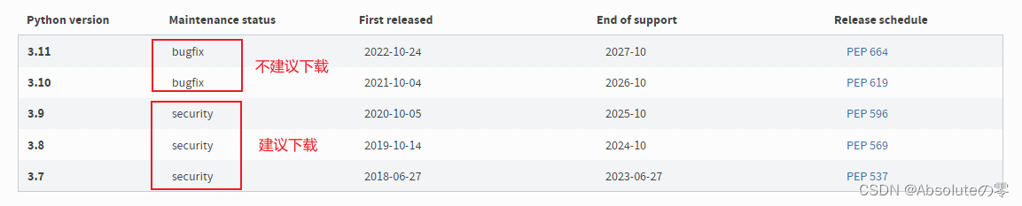 Python环境搭建(Python + Qt Quick + PySide2 + VScode)_vscode pyside2-CSDN博客