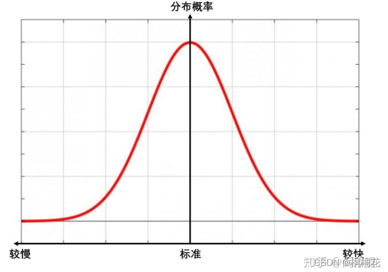 VLSI Basic2——OCV_ocv total derate-CSDN博客
