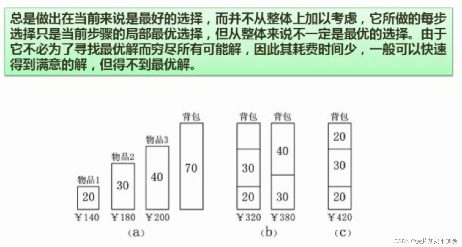 全国软考中级软件设计师 学习笔记 数据结构及算法部分软件设计师哪几章最难 Csdn博客