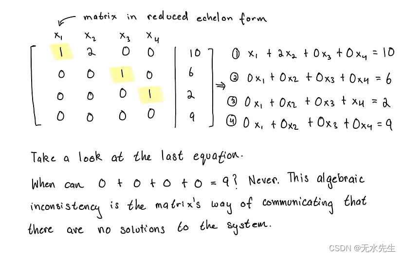 线性代数2：梯队矩阵形式（已发）-CSDN博客