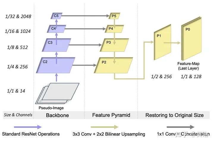 摄像头和雷达融合的目标检测方法（最新）-CSDN博客