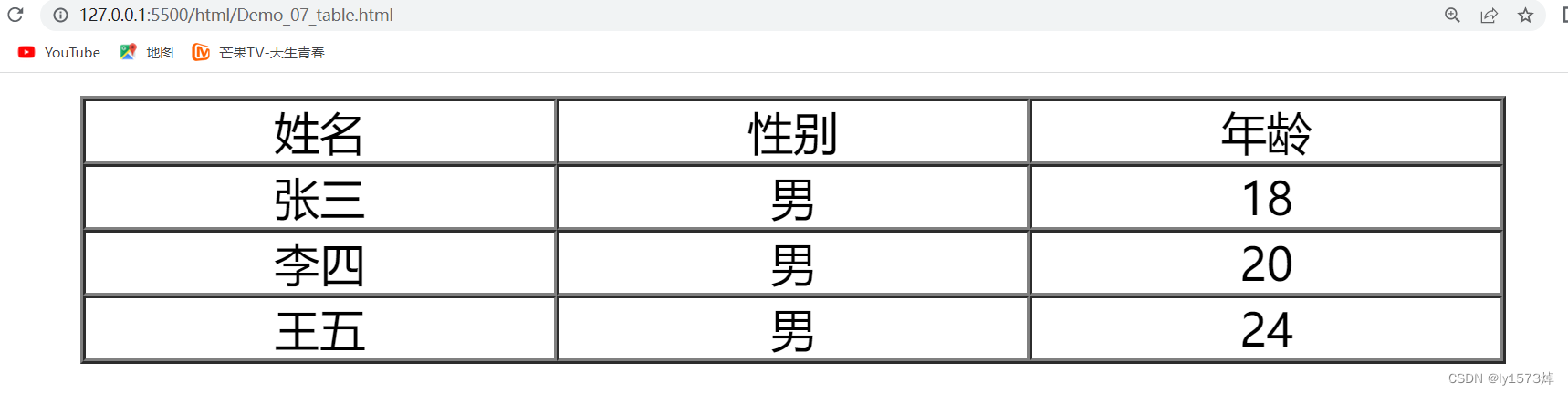 html使用总结_html 下拉选项ul submit-CSDN博客