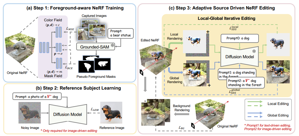 从CVPR 2024看 NeRF 最新改进＆应用_nerf最新进展-CSDN博客