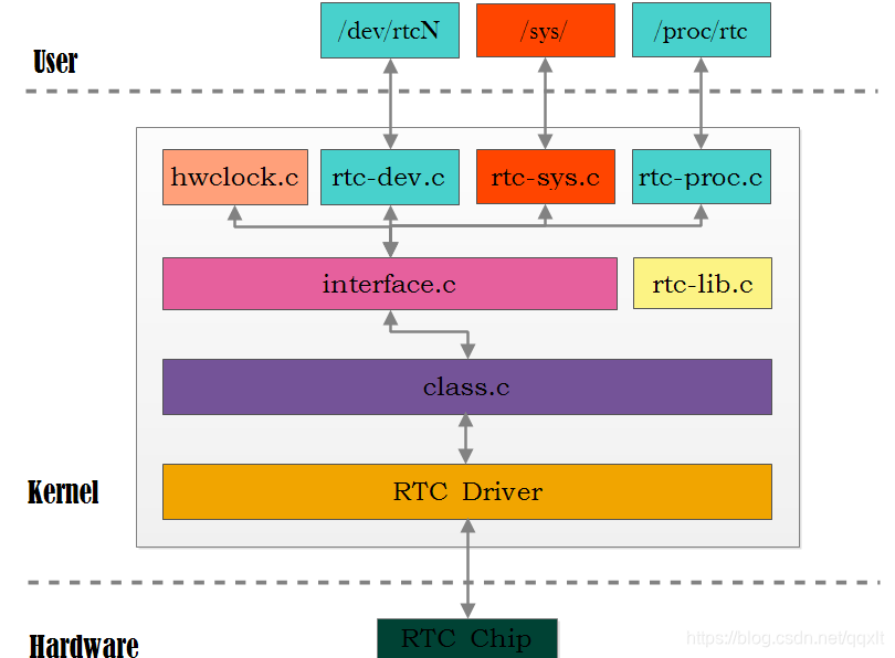 Linux中的各种时间概念_linux 系统时间 utc时间-CSDN博客