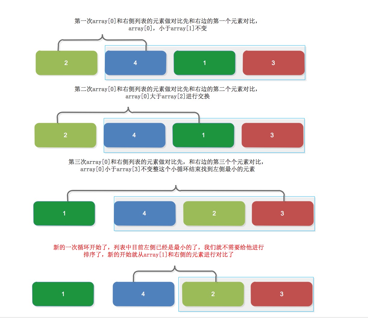 Python经典算法大全python经典算法题python 算法现有n种植物可供选择已知每种植物的攻击力想 要选取攻击力之和为k的