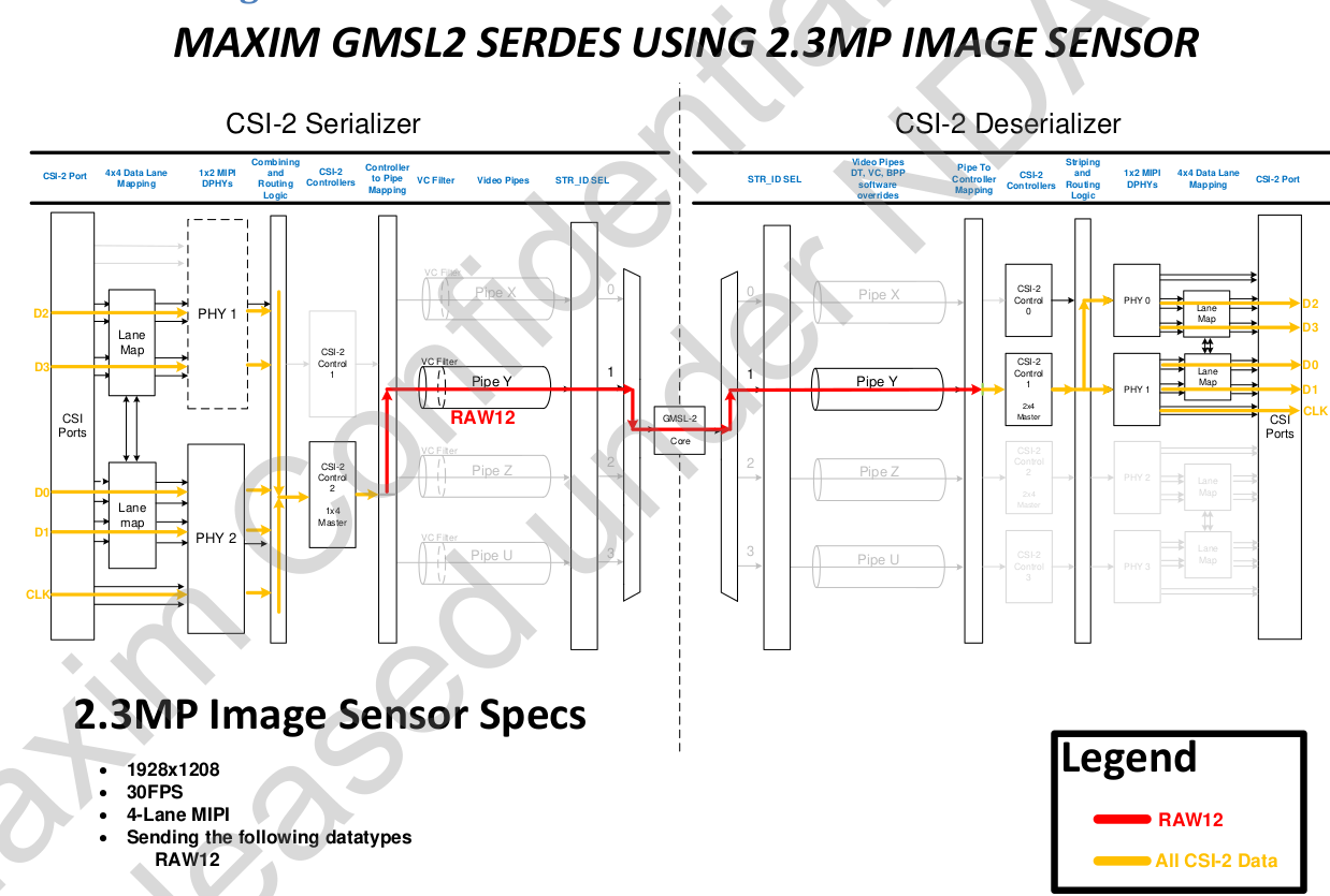 纯翻译 GMSL2-CSI2 MAX9295和MAX9296配对通用过程 编程指南-CSDN博客