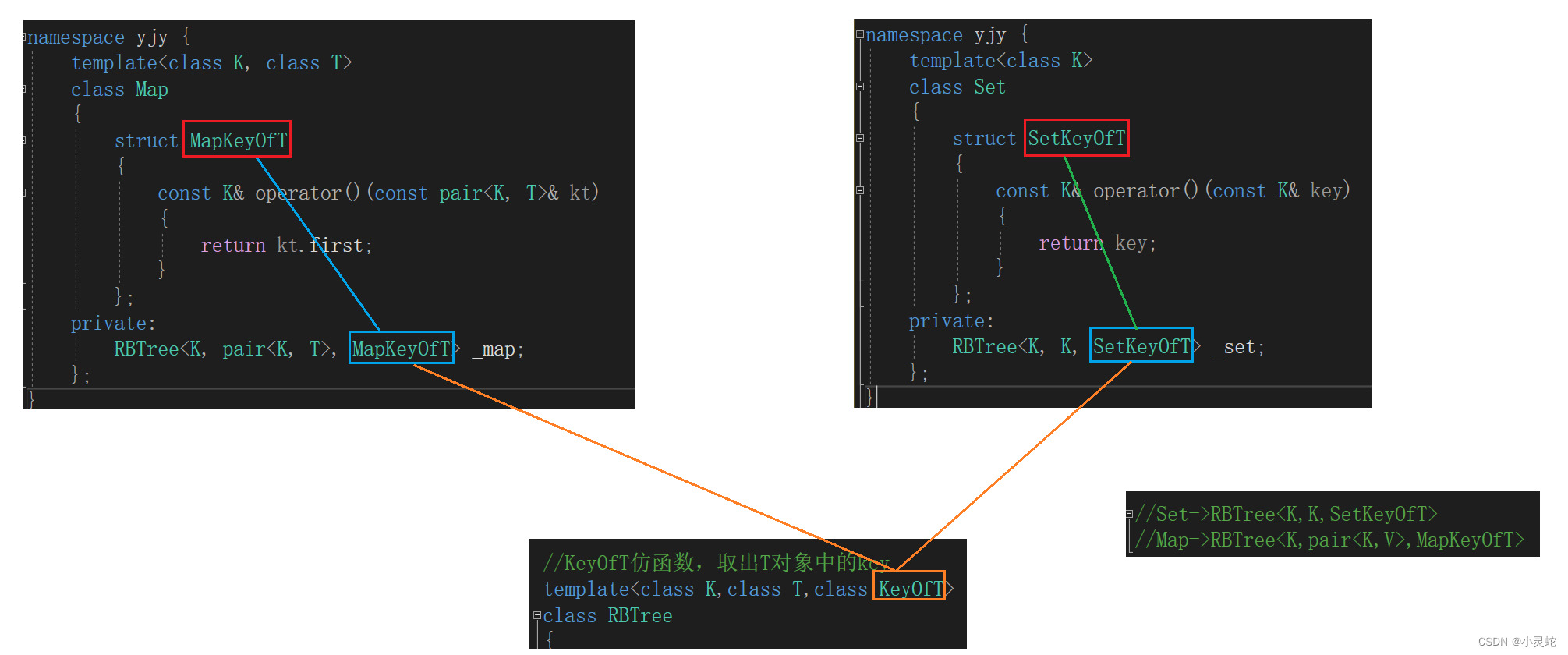 Map与Set的模拟实现封装_map里怎么封装 数据数据-CSDN博客