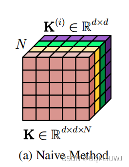 论文笔记 Triformer: Triangular, Variable-Specific Attentions for Long SequenceMultivariate Time ...
