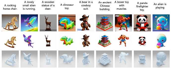 3D 生成重建010-SyncDreamer从单视图生成一致性的多视图-CSDN博客